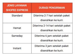 Cek Paket Shopee Express - Cekresi.com