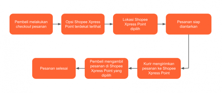 Cek Resi SPX ID Mudah dan Cepat - Cekresi.com