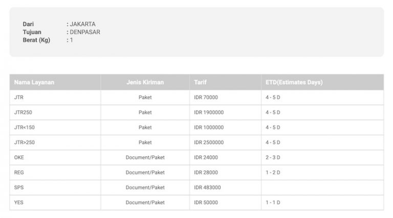 Kirim paket JNE, cara cek ongkir dan resi pengiriman - Cekresi.com
