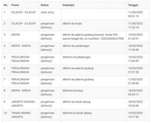 Cek Resi Kalog Express (KAI Logistik) - Cekresi.com