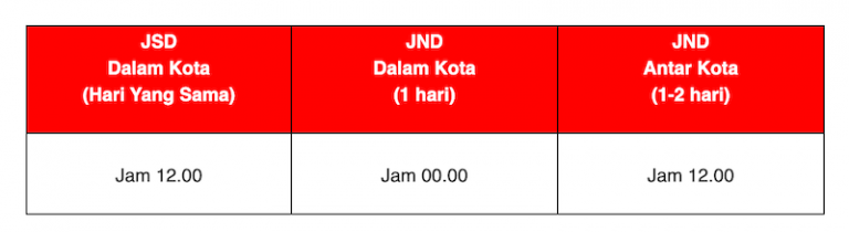 J&T Express Same Day - Cekresi.com
